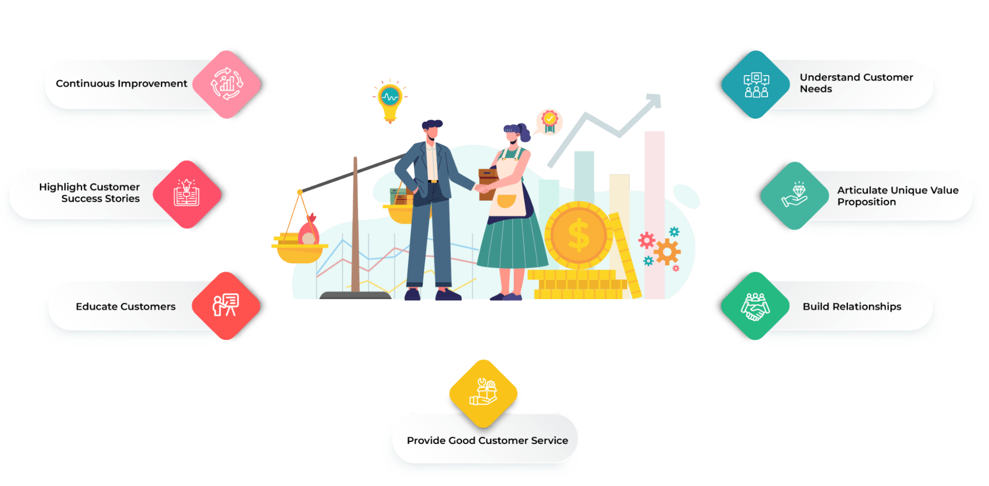 Sales Value: Strategies to Boost Revenue and Customer Satisfaction