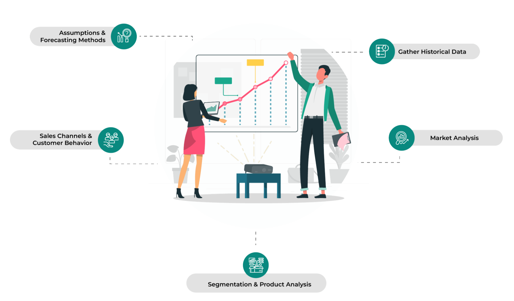 What is Forecast vs Projection: A Comprehensive View
