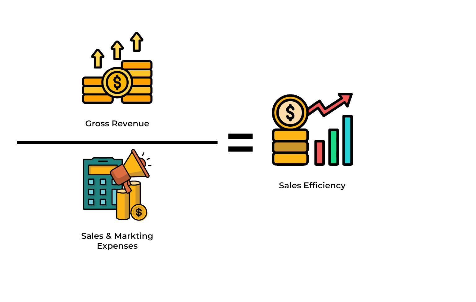 Sales Efficiency: Streamlining Processes for Optimal Performance