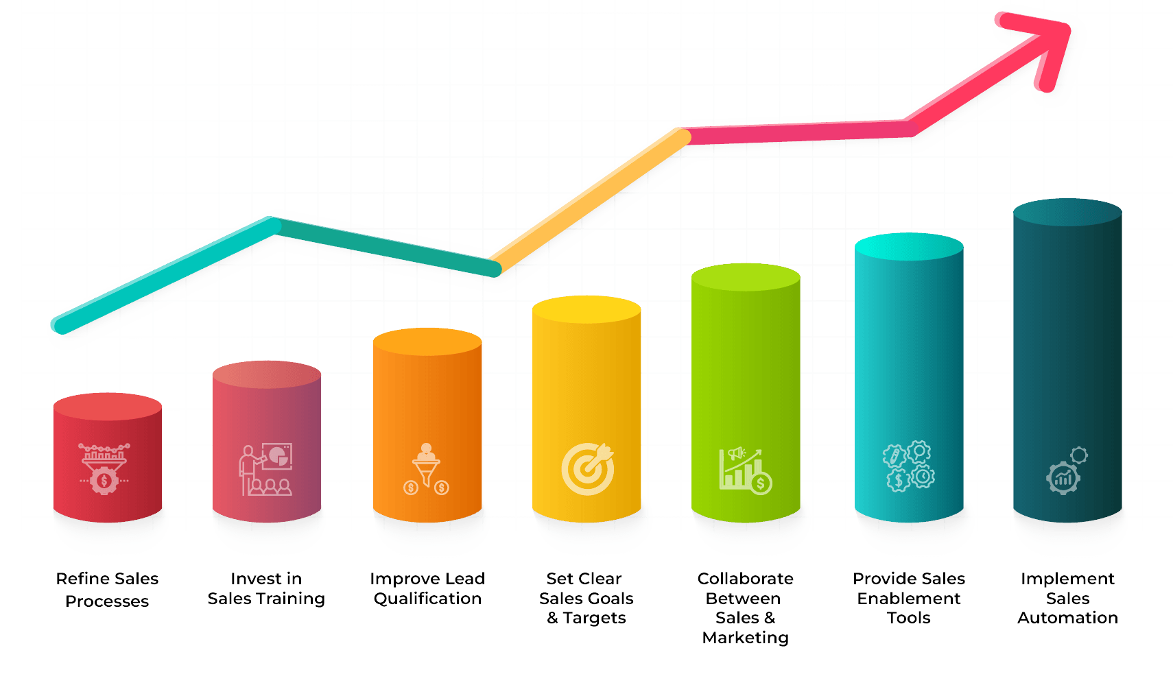 Sales Efficiency: Streamlining Processes for Optimal Performance