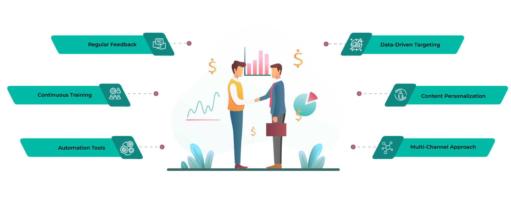 B2B Sales Prospecting: Essential Strategies for Your Growth