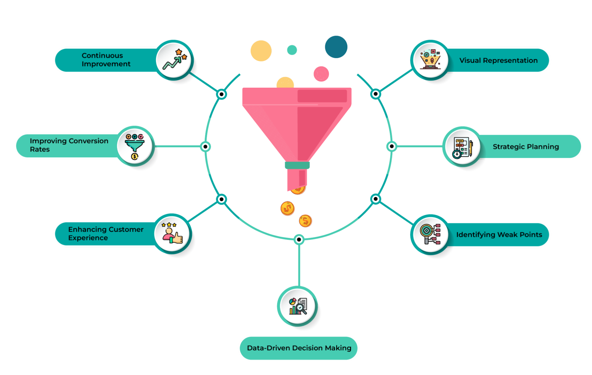 Best Sales Funnel Templates To Optimize Your lead Generation