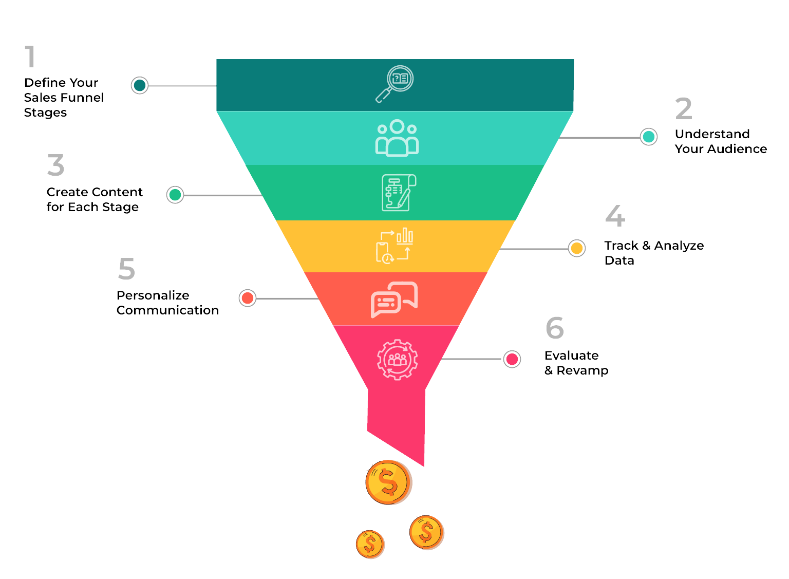 Best Sales Funnel Templates To Optimize Your lead Generation