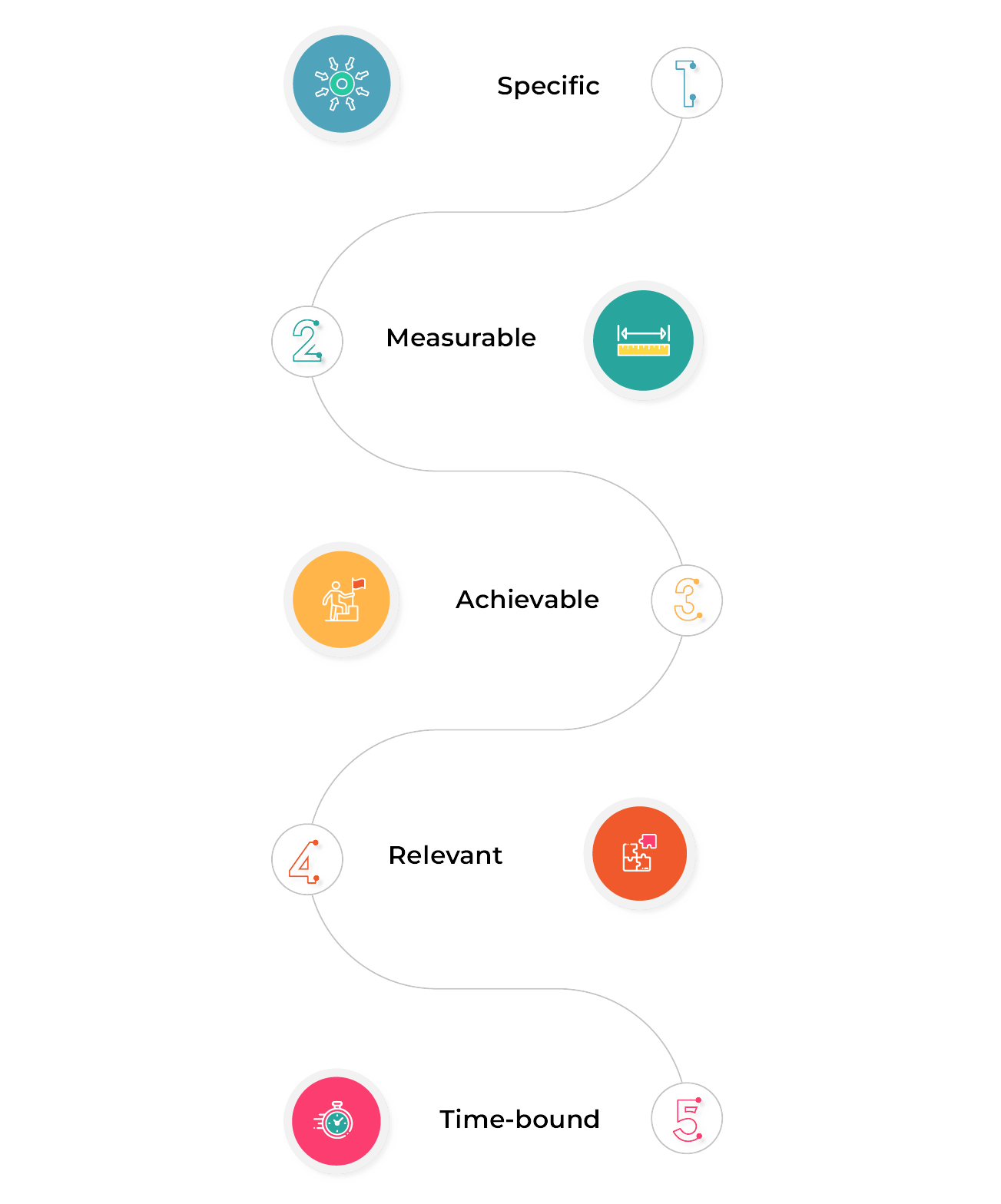 Sales OKR Best Practices: A Roadmap to Revenue Growth