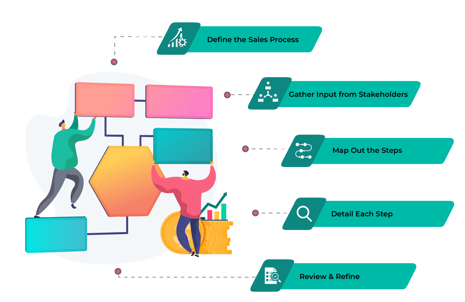 Create Your Sales Process Flowchart In 5 Steps Easily.