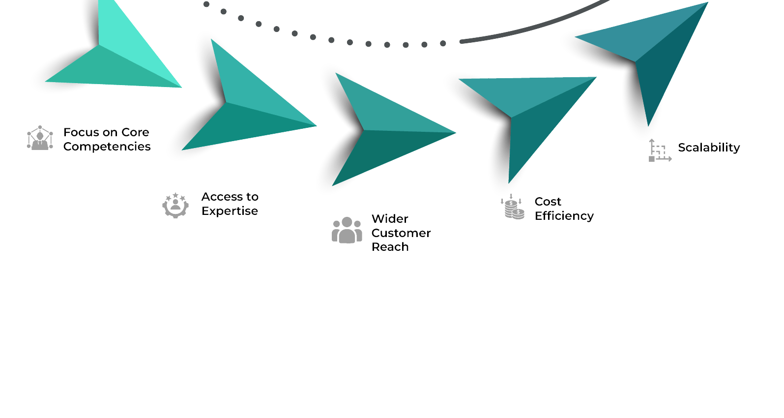 What is Sales as a Service and how to Implement it? | Kennect