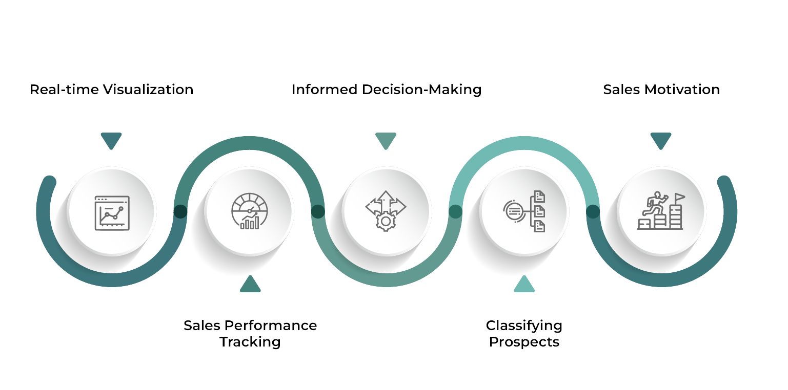 Sales Pipeline Dashboard: Definition & Benefits to Include