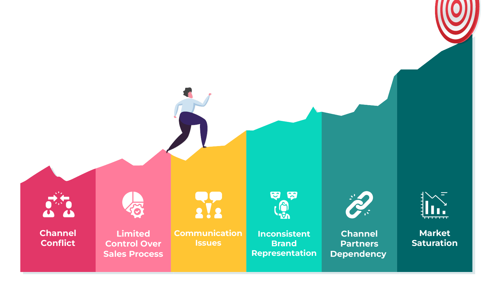 Boost Your ROI: Top Sales Channel Strategies Revealed