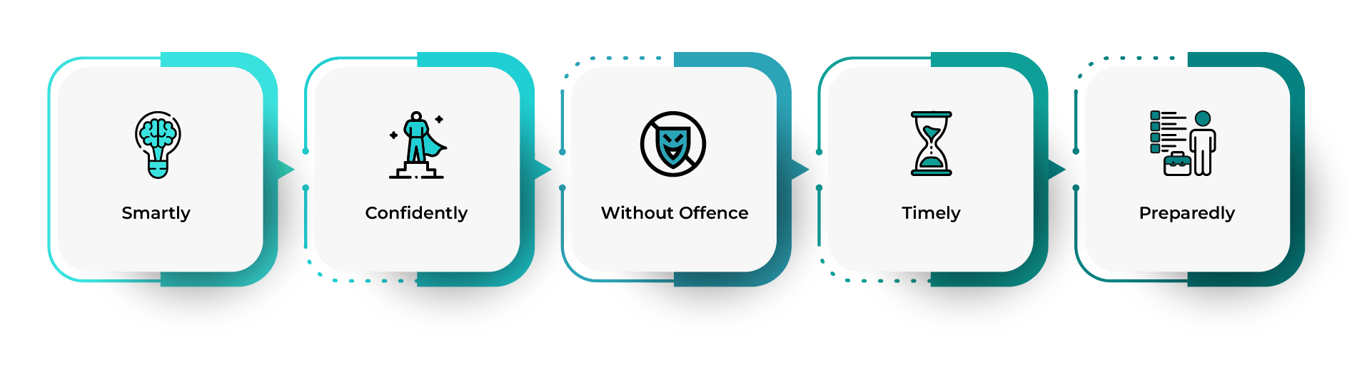 Enhancing Sales Performance with Pattern Interrupt Technique