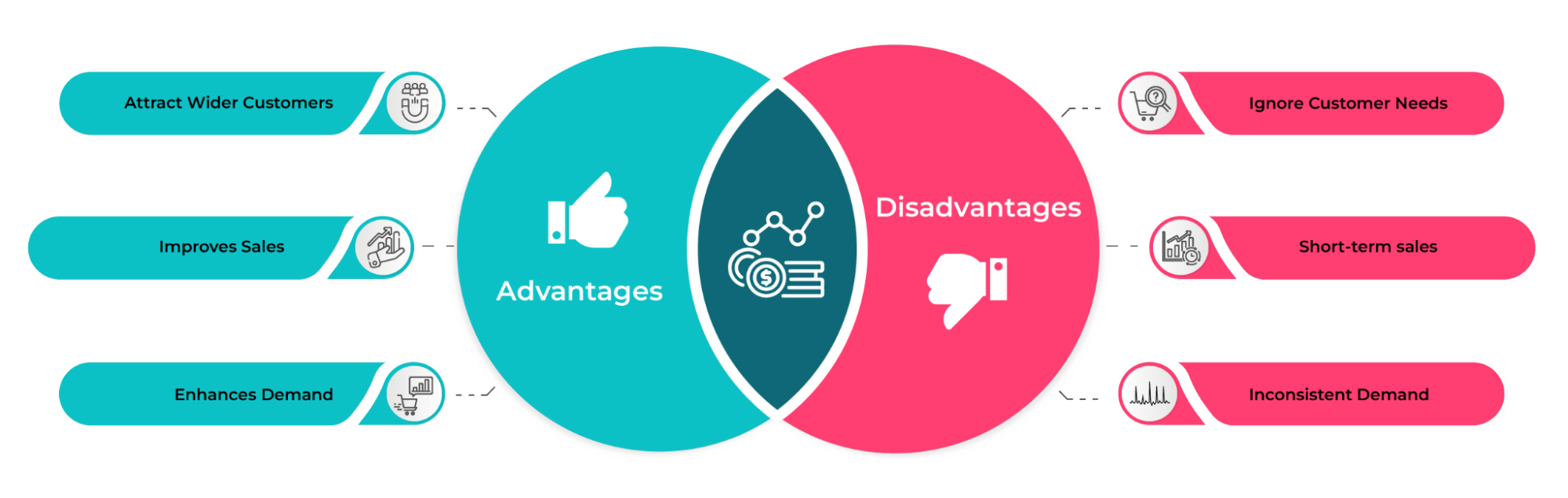 Sales Concept Essentials: Advantages and Disadvantages