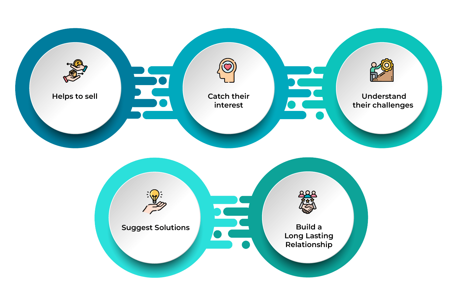 Top Ideas for Developing Successful Sales Conversations