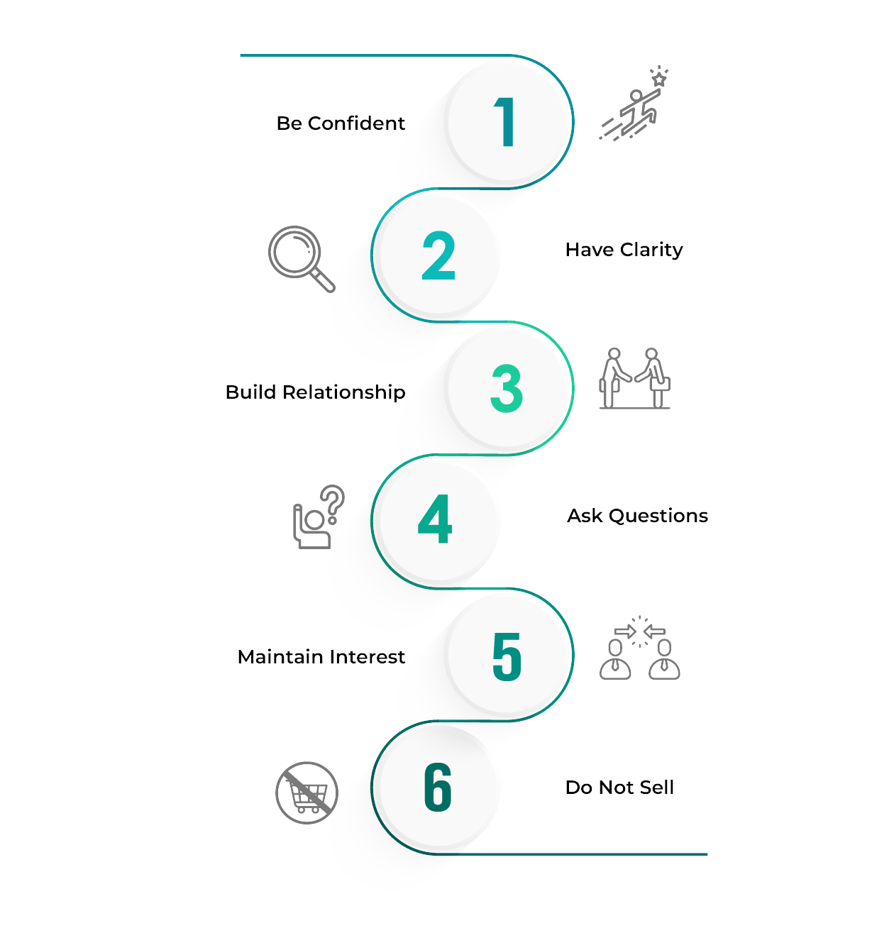 Top Ideas for Developing Successful Sales Conversations