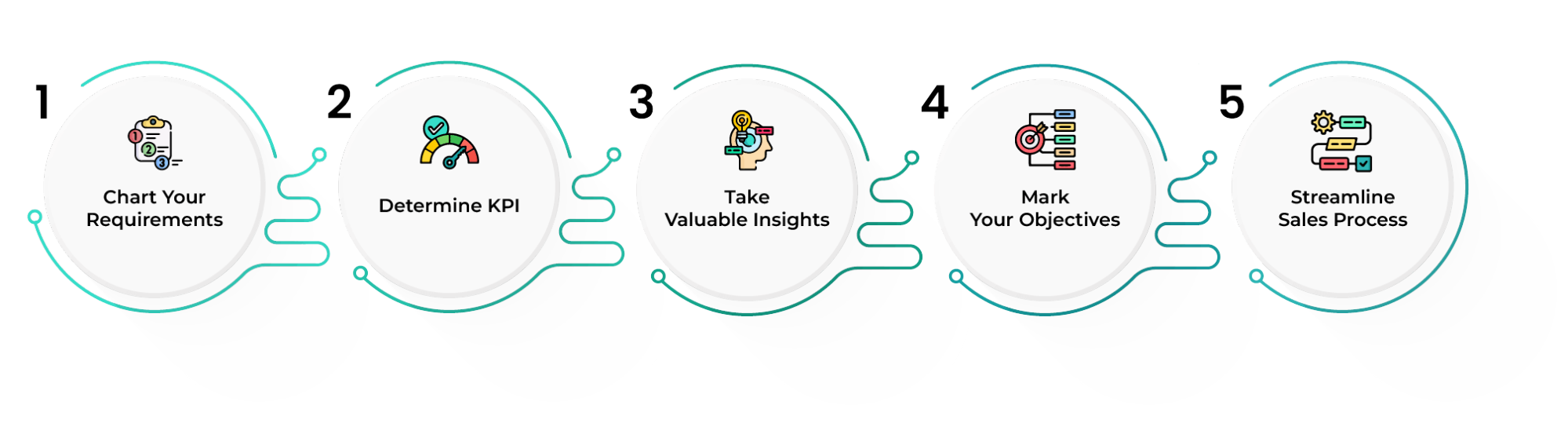 Effective Sales Monitoring:To Enhance Your Business Performance