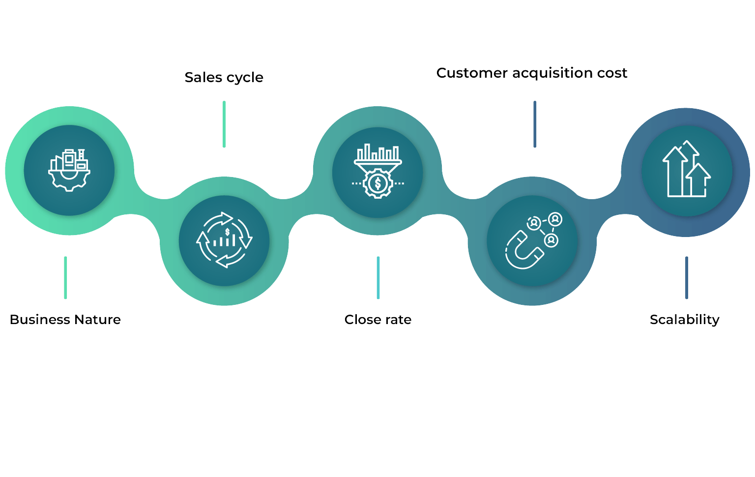 Inside and Outside Sales Differences: A Simple Explanation