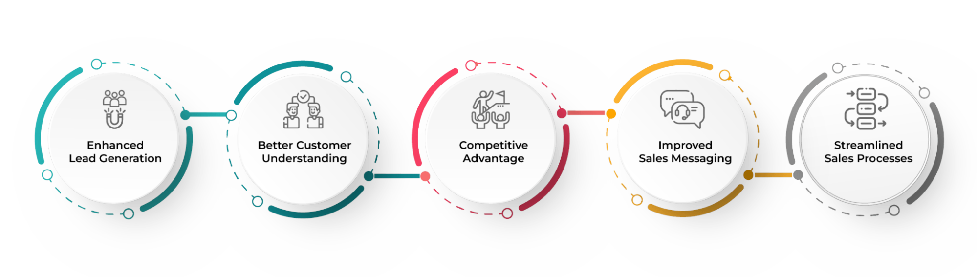 Sales Intelligence: Meaning, Significance and How to Use it?