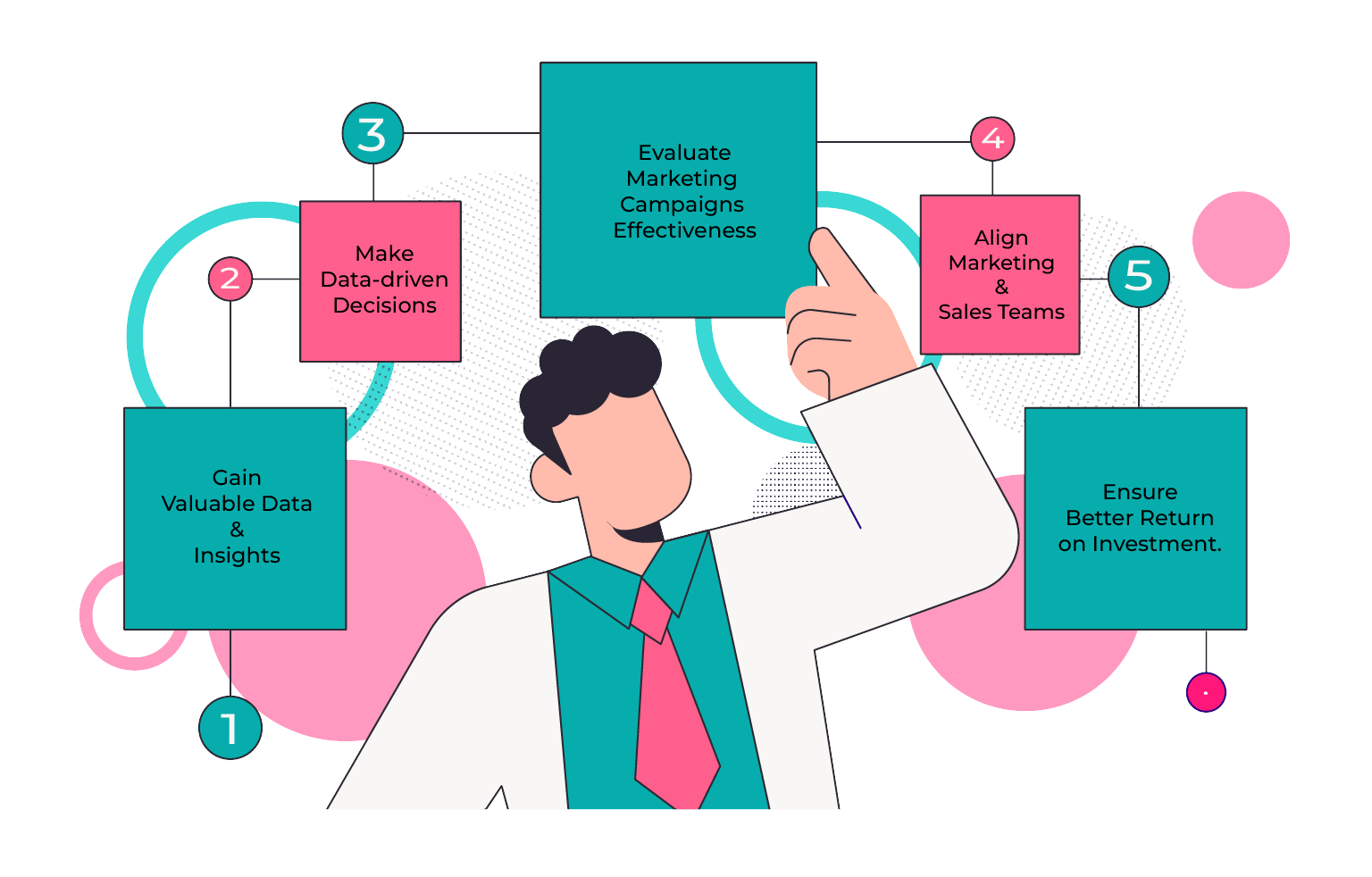 Understanding Revenue Attribution: Key Factors and Insights
