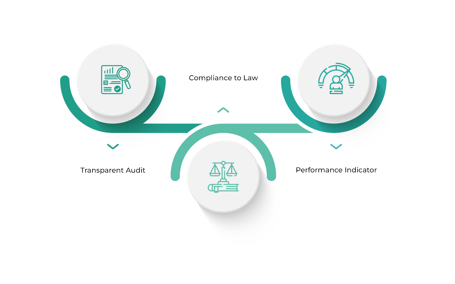 Commission Accounting: Streamlining Incentive Compensation.