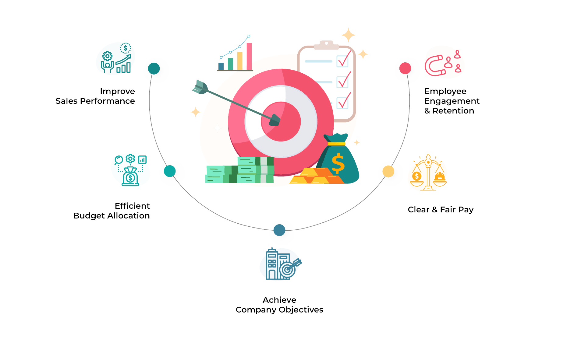 Target Compensation: Strategies to Enhance Employee Engagement