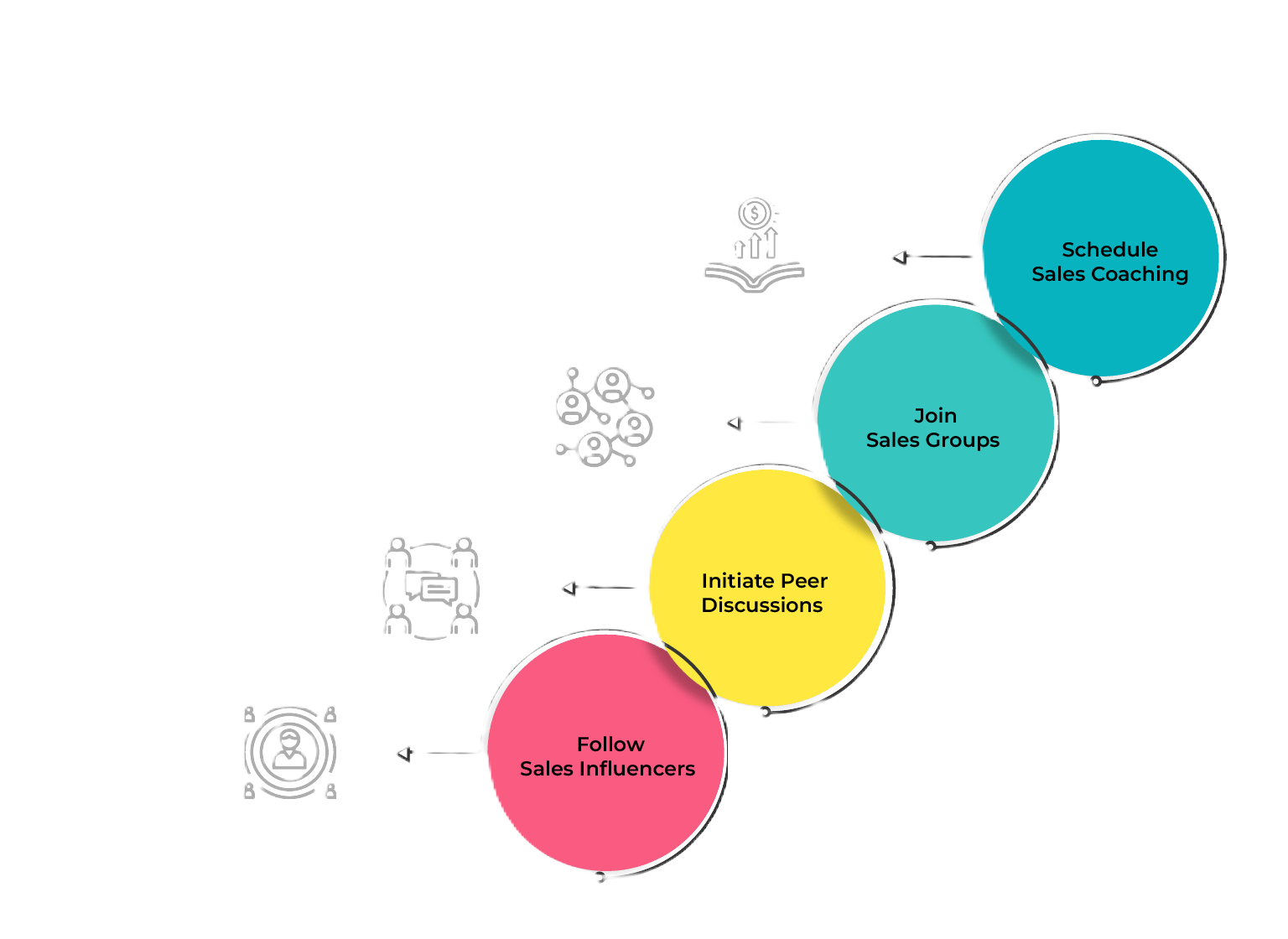 Unlocking Sales Promotion Personal Traits for Success in Sales