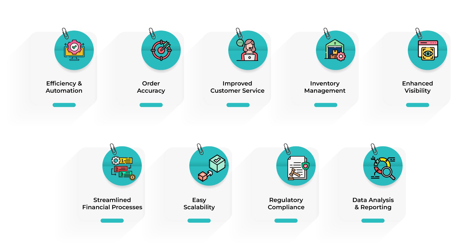 Sales Order Management System: Benefits and Best Practices