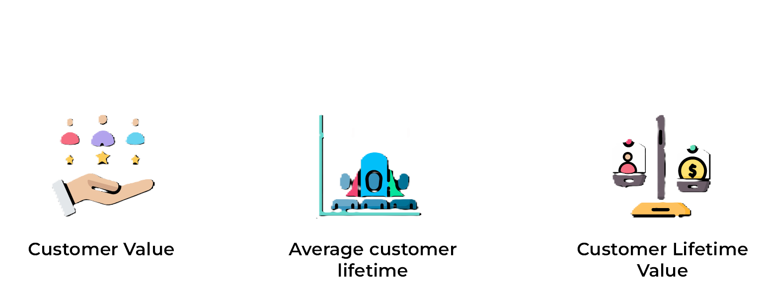 Top Customer Retention Metrics To Track Your Business Success