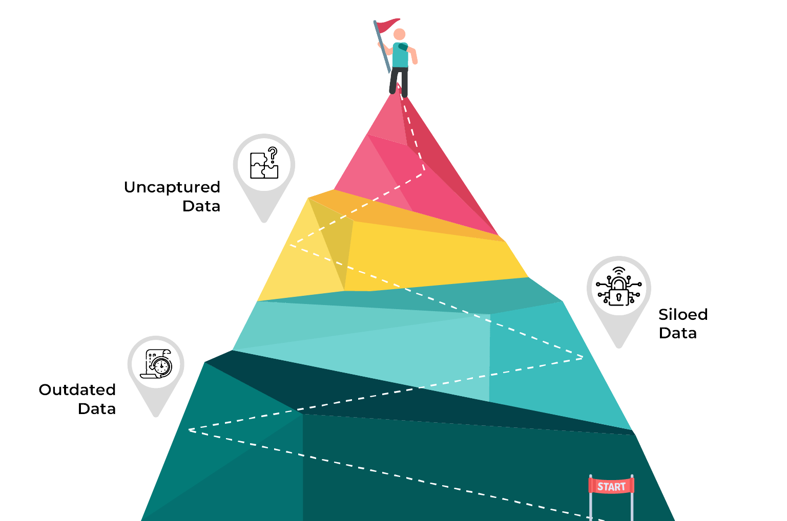 Revenue Intelligence: Unlocking Business Growth & Insights