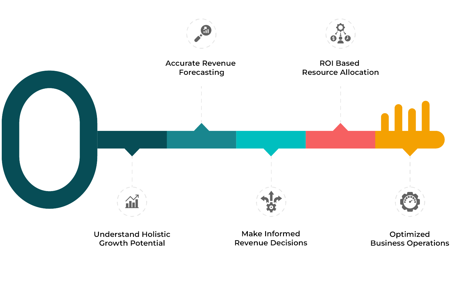 Revenue Intelligence: Unlocking Business Growth & Insights