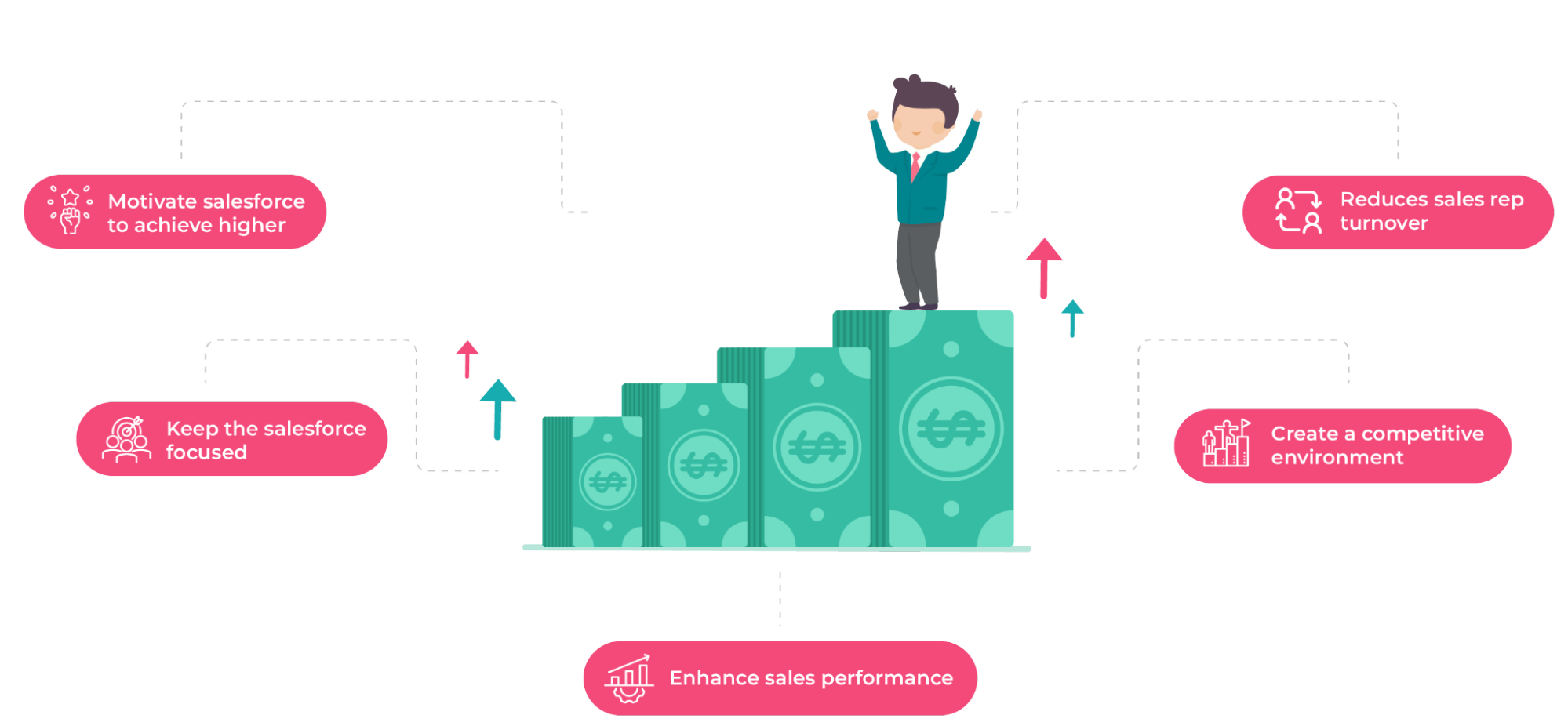 Tiered Commission Structure: Boost Your Sales Rewards
