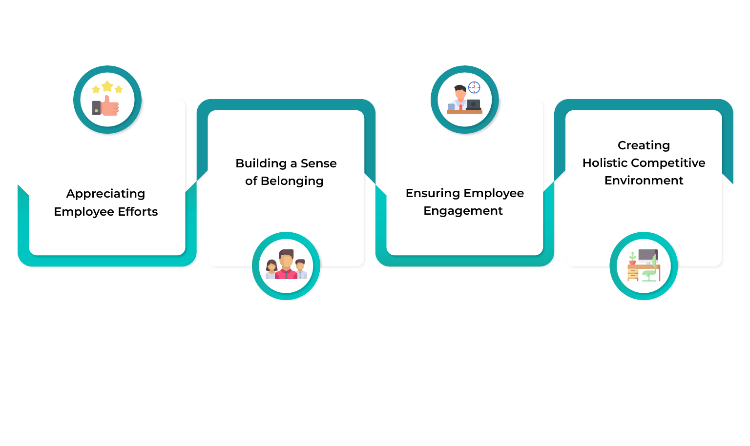 A Comprehensive Guide to Broad-Based Compensation Strategies