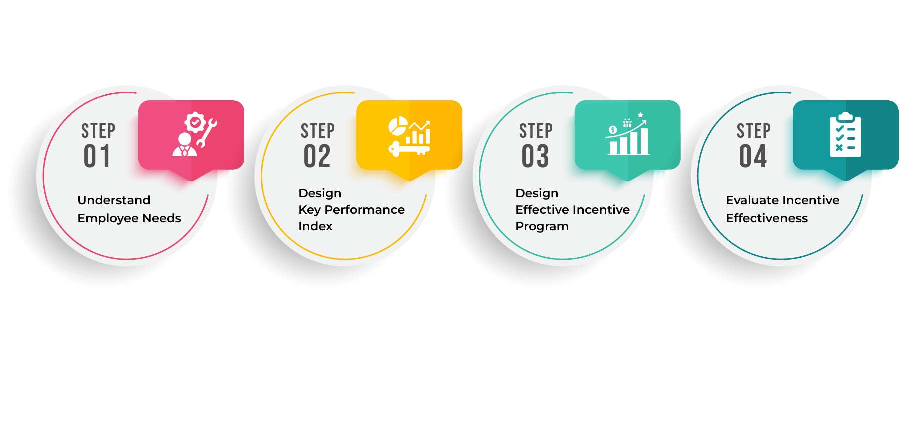 A Comprehensive Guide to Broad-Based Compensation Strategies