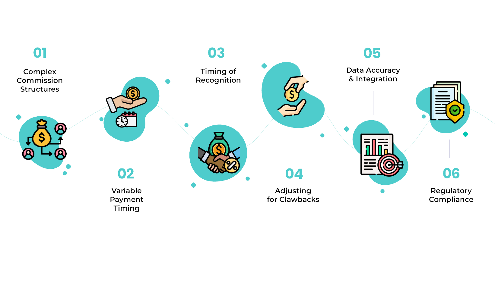Commission Expense Accounting: Key Steps And Its Challenges