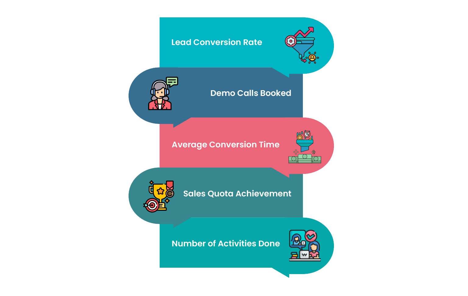 How to Conduct Data Driven Sales Performance Analysis