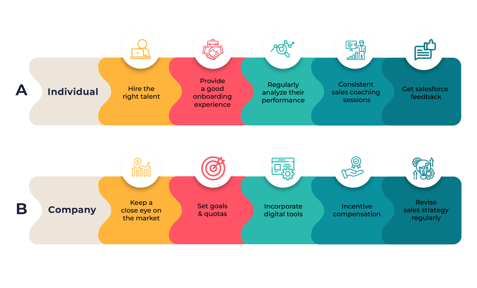 Crafting a Winning Sales Improvement Plan for Ineffective Teams
