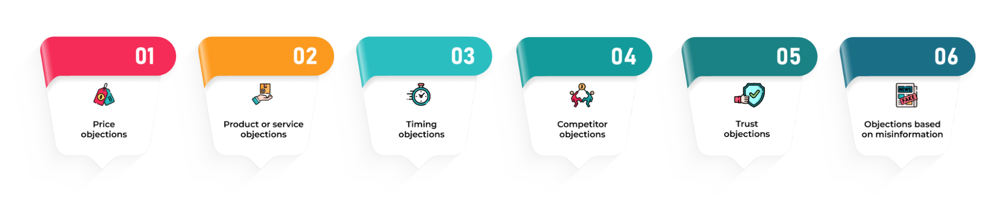 Mastering the Art of Handling Sales Objections Effectively