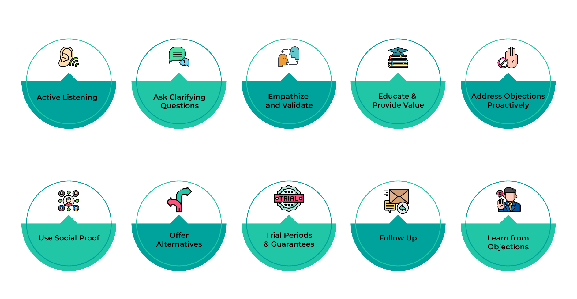 Mastering The Art Of Handling Sales Objections Effectively