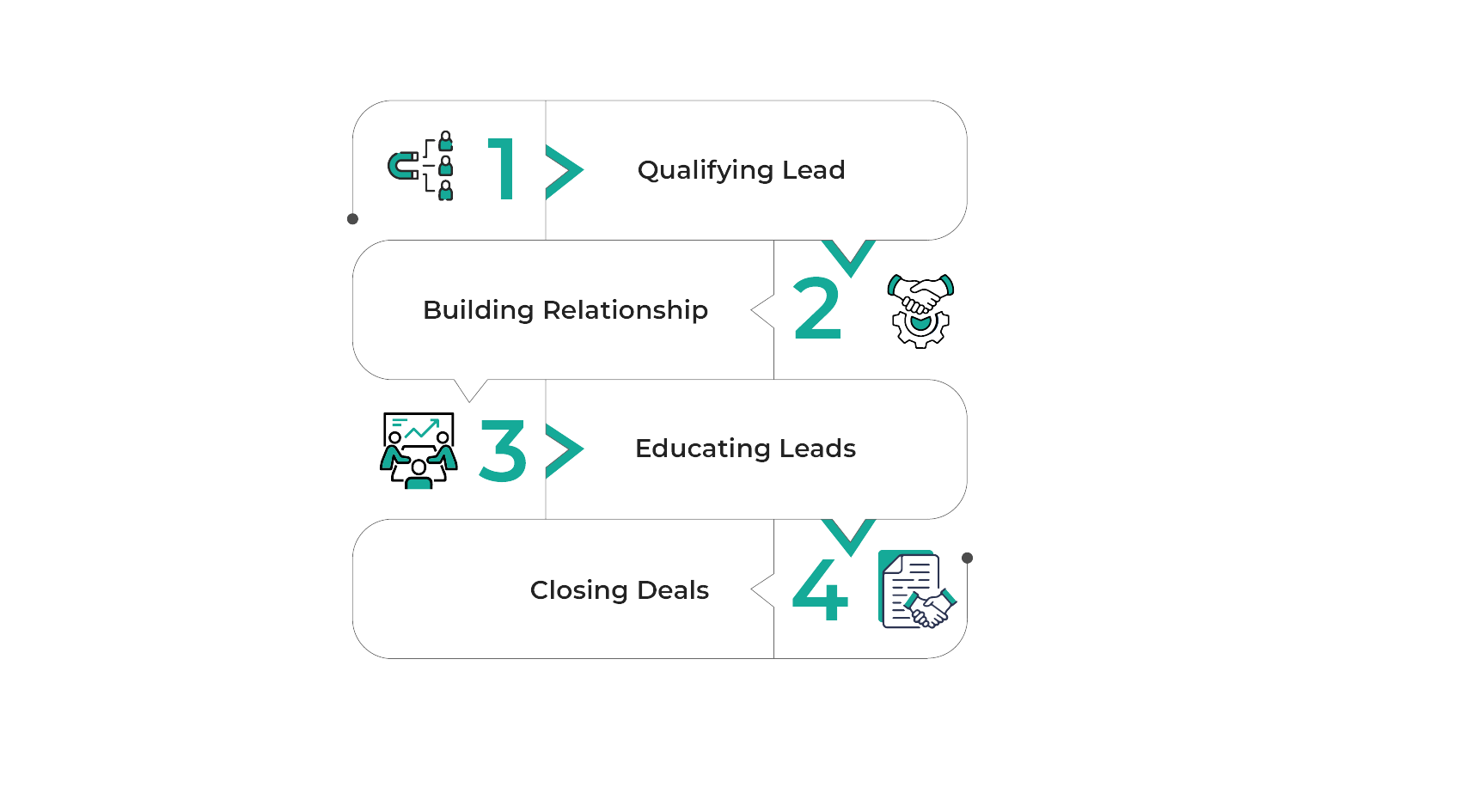 Exploring 4 Essential Sales Team Roles and Responsibilities