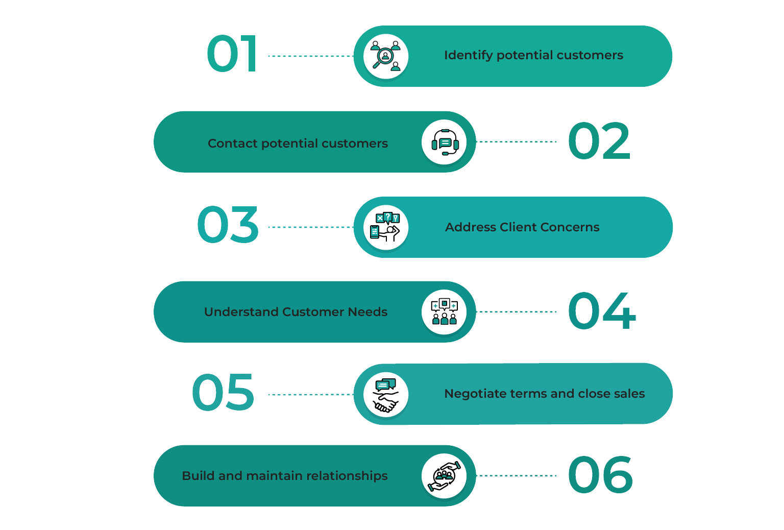 Exploring 4 Essential Sales Team Roles and Responsibilities
