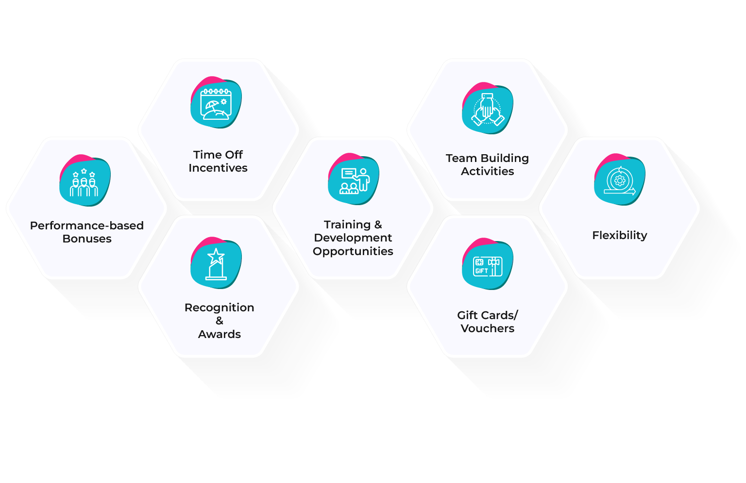 Team Incentives vs Individual Incentives: A Comparative Analysis