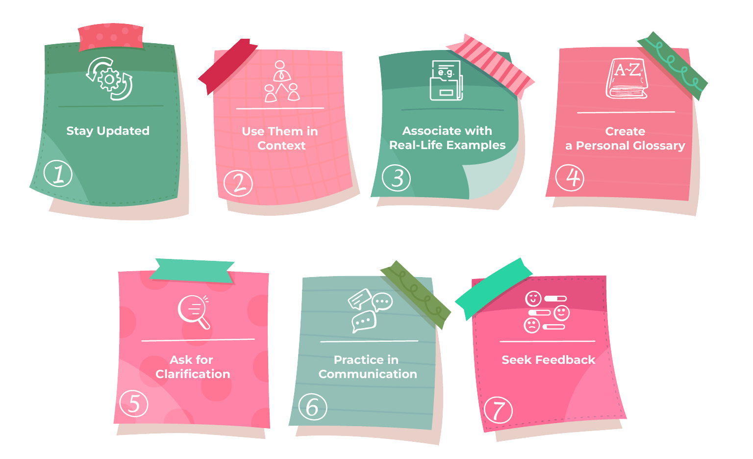 Sales Abbreviation Guide: Decoding Essential Terms for Success