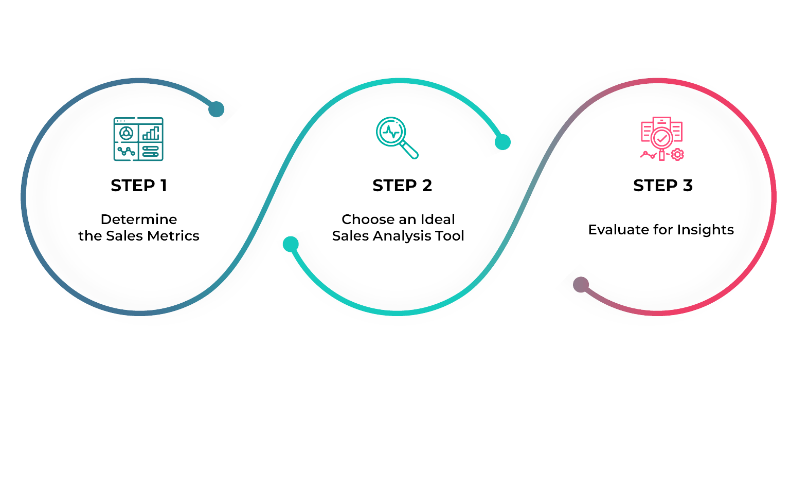 Exploring Sales History: Patterns,Trends for Strategic Growth