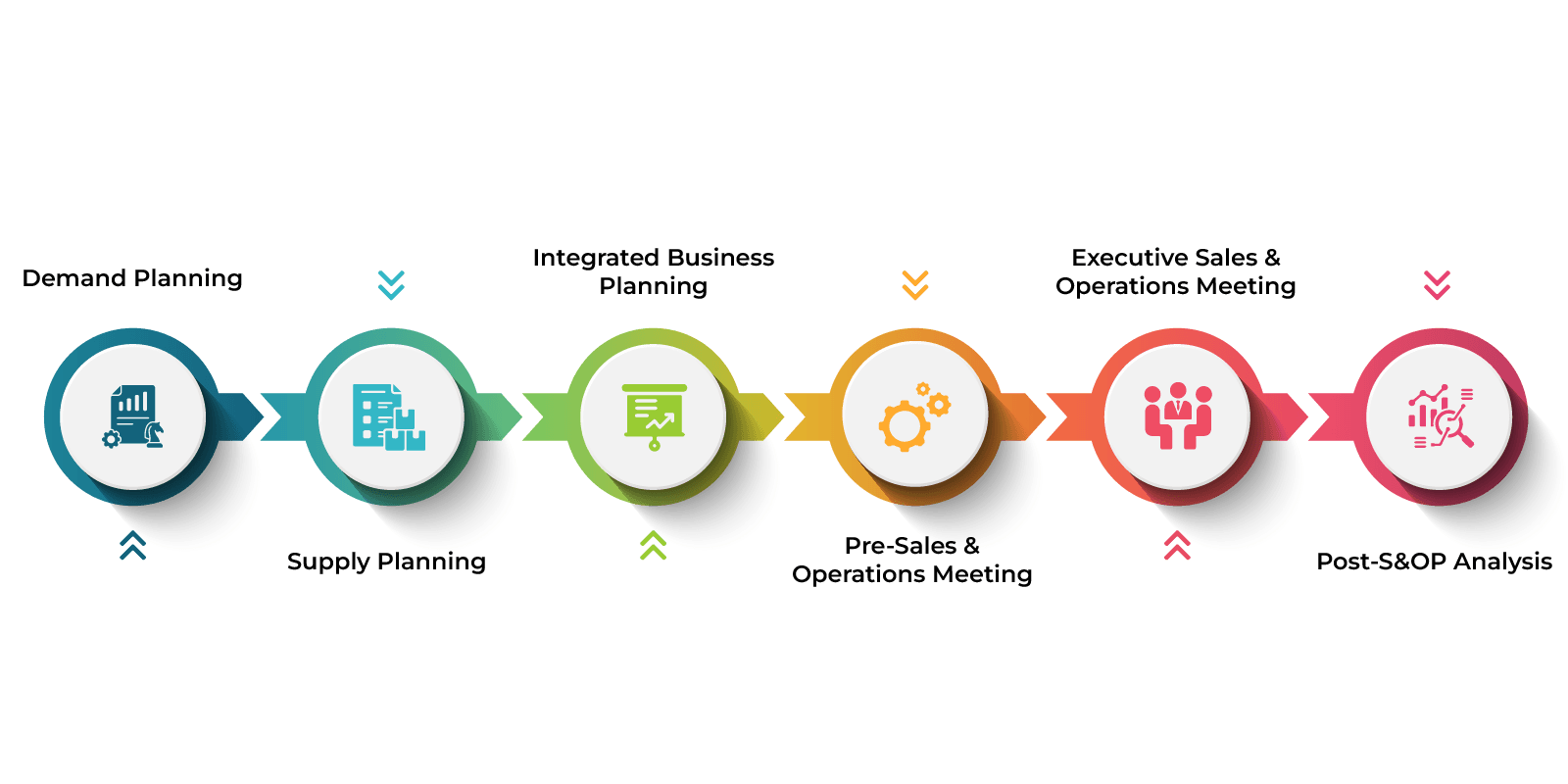 Sales And Operations(S&OP) Planning: A Comprehensive Guide