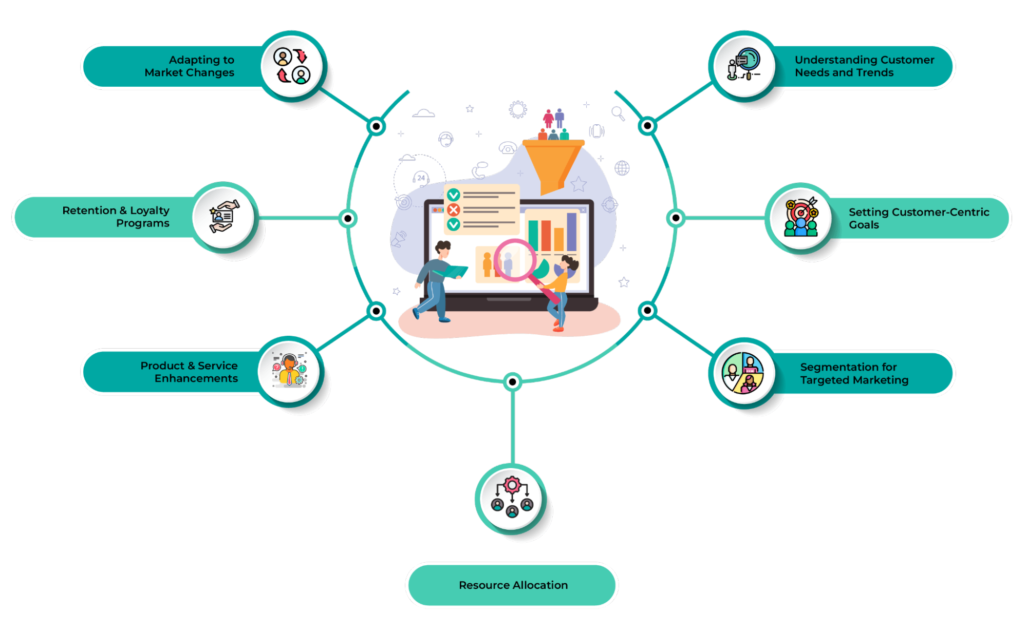 Key Customer Planning Strategies To Optimise Your Growth