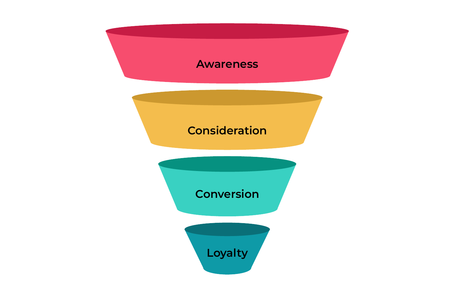 Sales Funnel vs Marketing Funnel: Key Differences & Best Practice