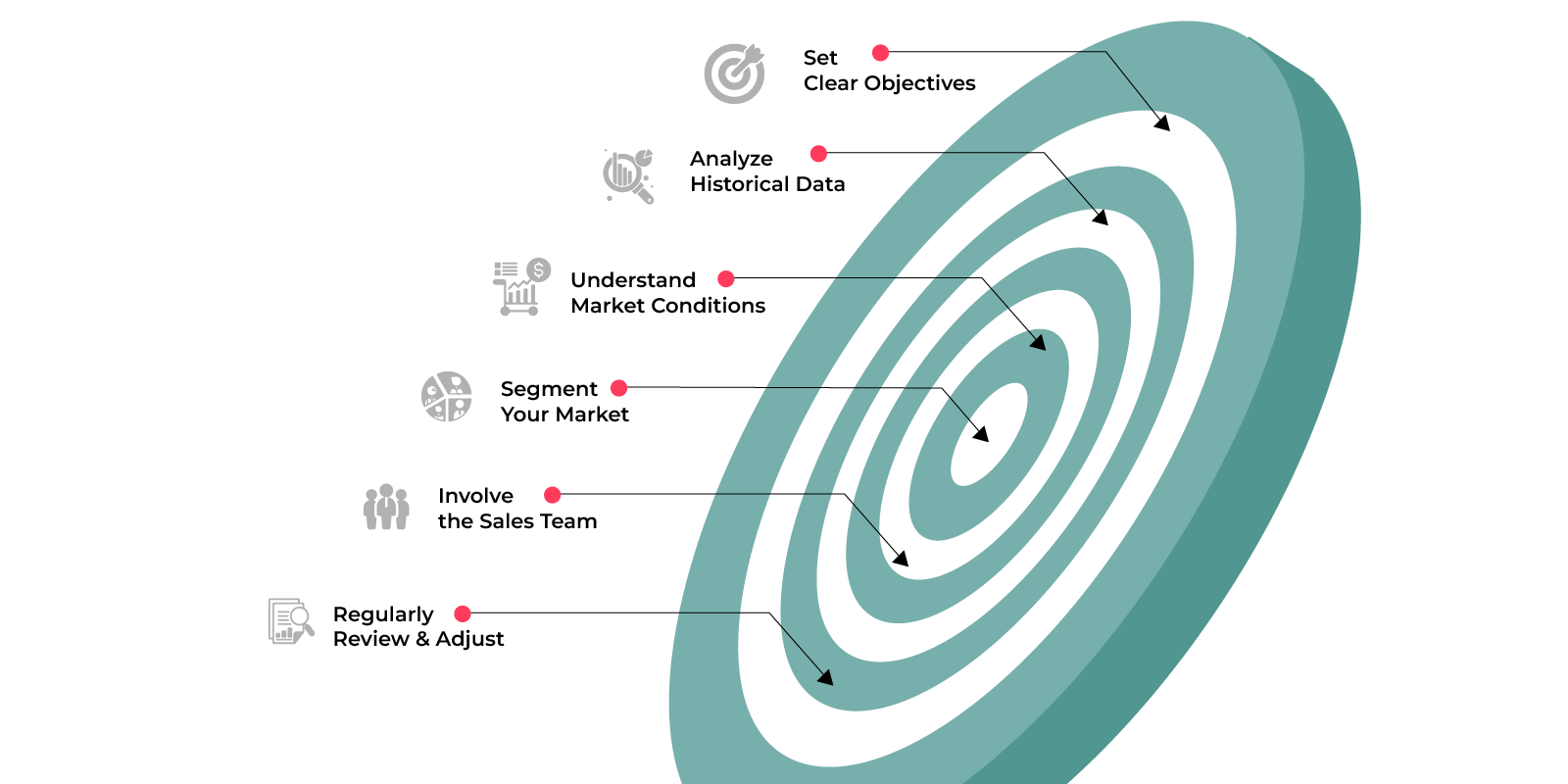 Sales Targets:How To Create,Track And Achieve Sales Goal