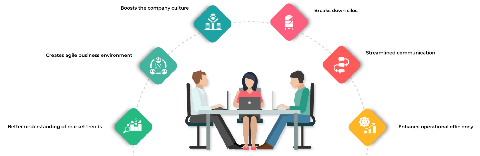 Sales Collaboration: Strategies To Boost Your Team Success