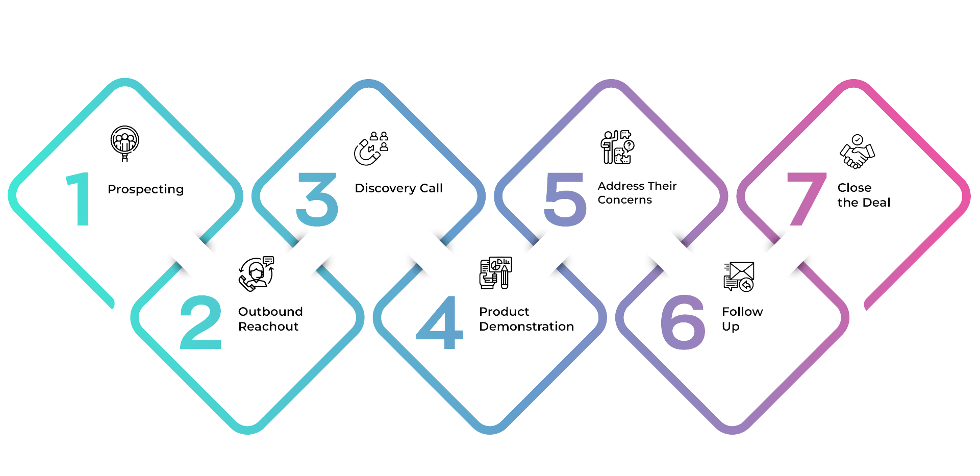 The Ultimate Sales Checklist to Level Up Your Sales Journey