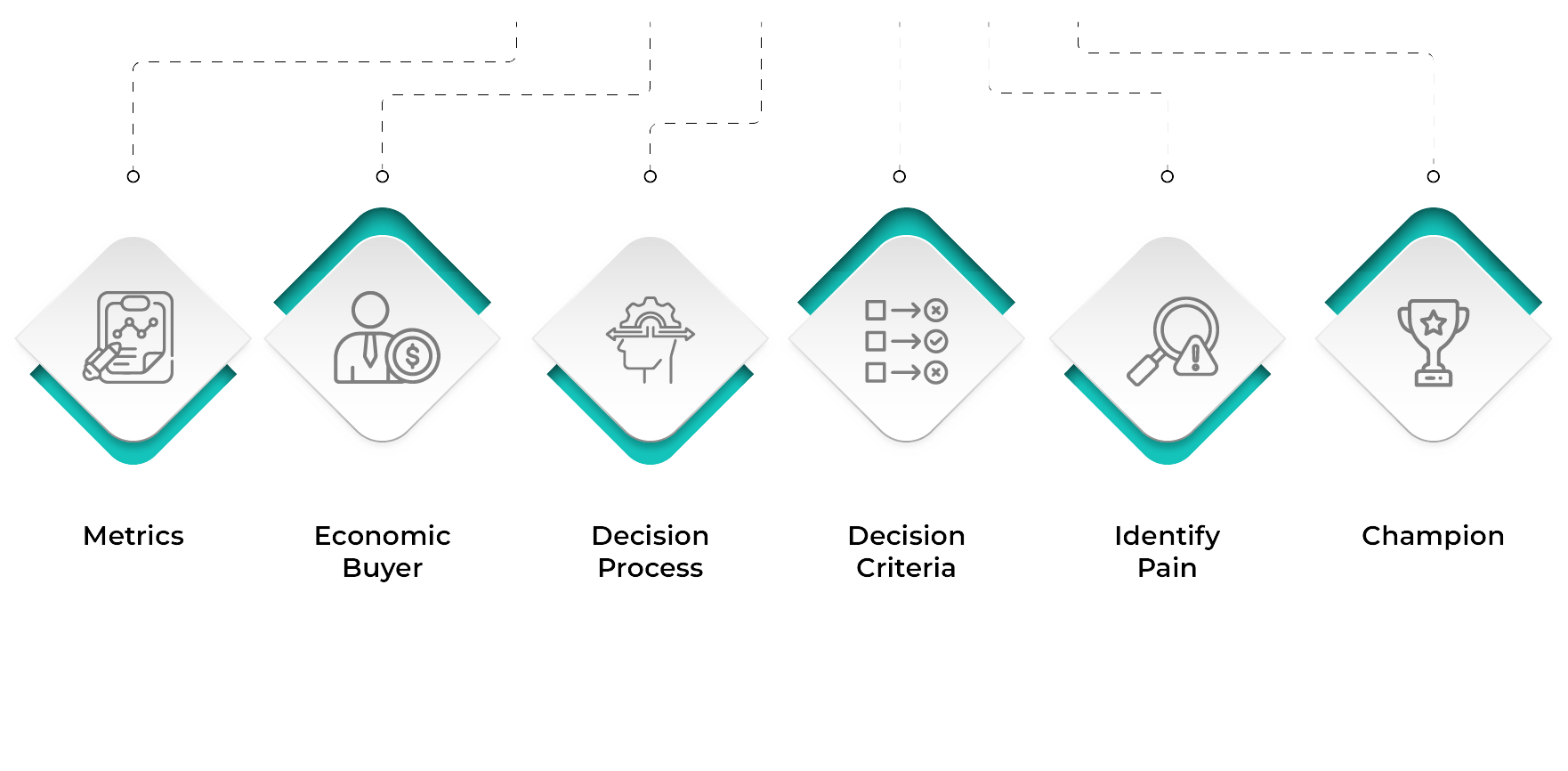 The Ultimate Sales Checklist to Level Up Your Sales Journey