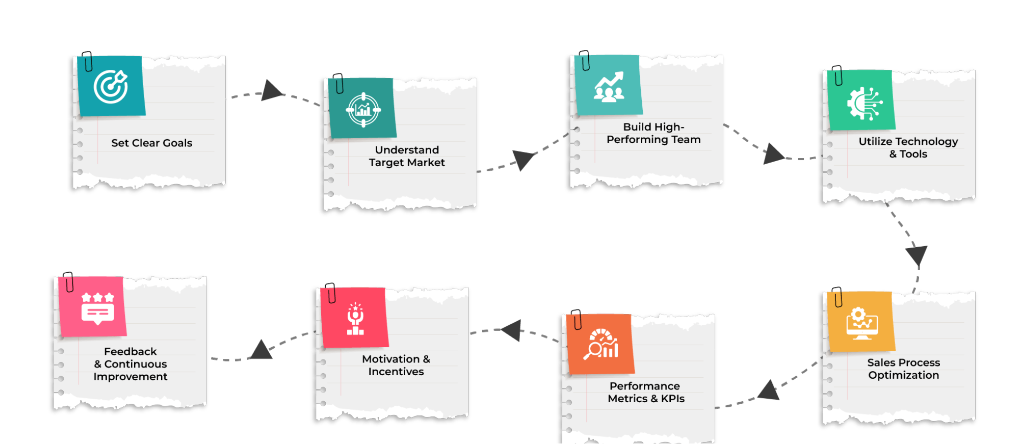 Sales Management Strategies: Key Approaches to Boost Revenue