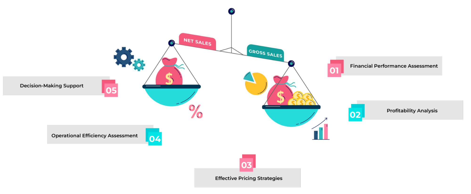 Gross Sales Vs Net Sales: Formulas, Key Differences & Insights