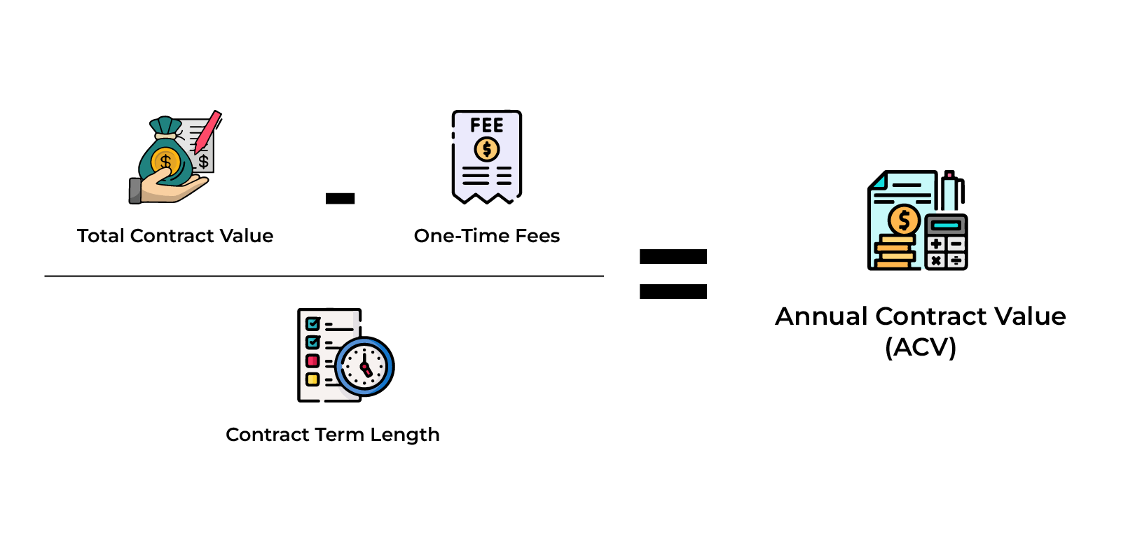 Annual Contract Value In Sales: Meaning And Its Calculation